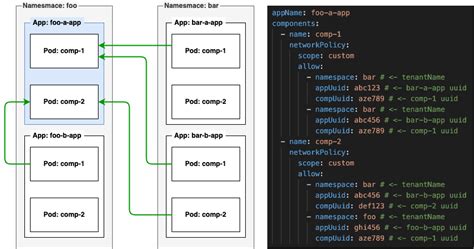 Reference Documentation Mdos