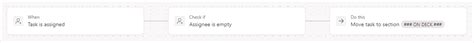 Rule Not Triggering Based On Assignee Is Empty Tips And Tricks