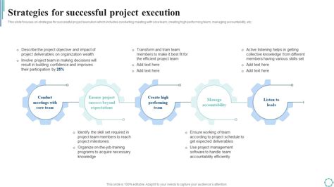 Strategies For Successful Project Execution Strategies To Enhance Project Lifecycle