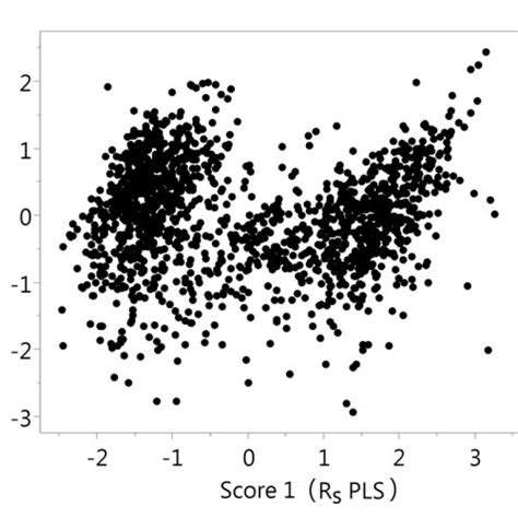 Spider Plot For Sensitivity Analysis Download Scientific Diagram