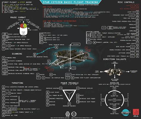 Sc Keybinds Sheet For 3 19 1 Live 8526421 Community Hub