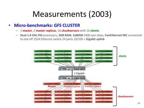 The Google File System GFS PDF