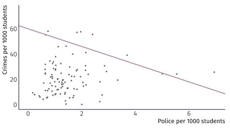 Ec 320 Intro Econometrics Estimators