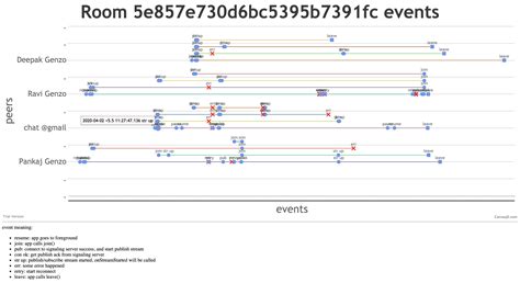 2020 51 Hackathon Piasy的博客 Piasy Blog