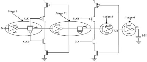 Transistor Sizing Of Tgff Using Le Download Scientific Diagram