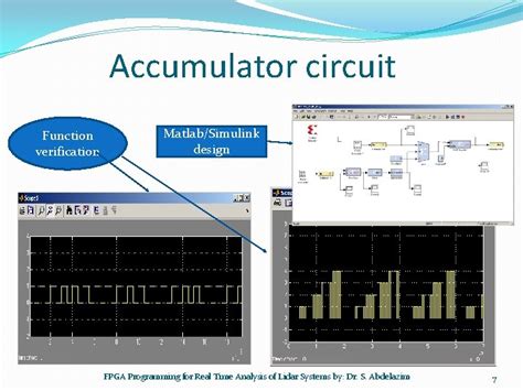 Fpga Programming For Real Time Analysis Of Lidar