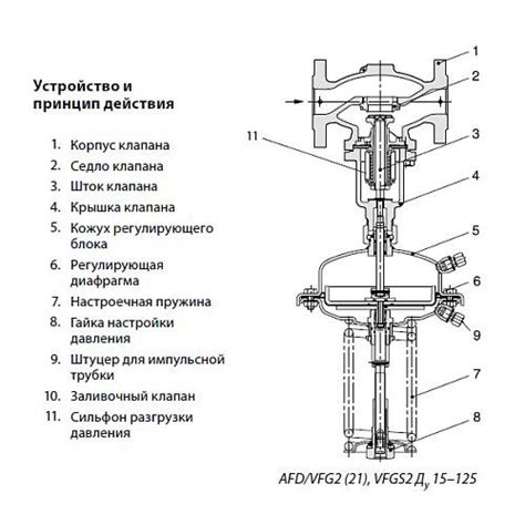 Регулирующий блок Danfoss Afd 003g1001 регулятора перепада давления диапазон бар 3 0 12 0
