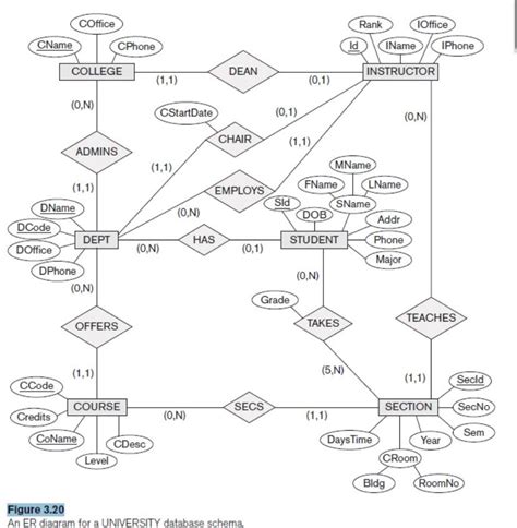 [solved] which combinations of attributes have to solutioninn