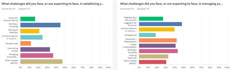 2021 Second Life Educational Usability Survey Rockcliffe University