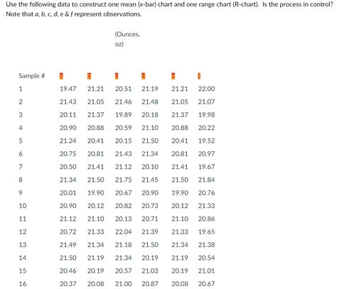 solved use the following data to construct one mean x bar
