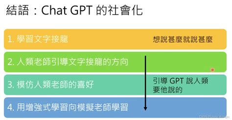 台大李宏毅报告：chatgpt 可能是怎麼煉成的 Gpt 社會化的過程chatgpt官方博客 Csdn博客