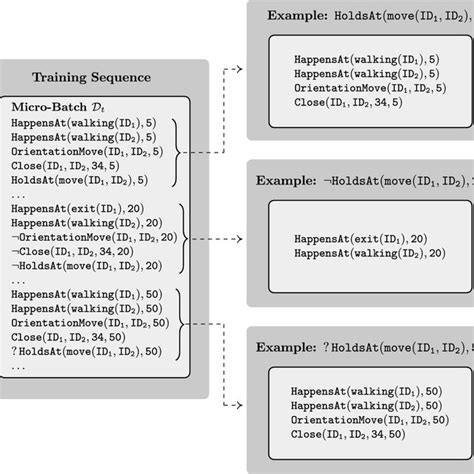 Data Partitioning Into Examples Each Example Contains A Ground Query