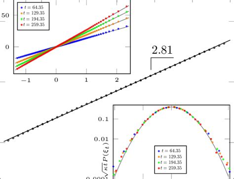 main plot variance of the driving function bottomright inset
