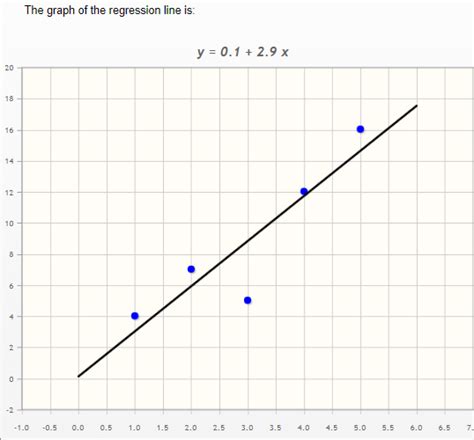 Given Are Five Observations For Two Variables X And Y Xi 1 2 3 4 5
