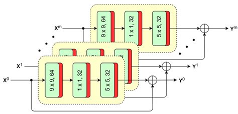 Quarter Pixel Interpolation Filtering With Scratchcn N Each Download Scientific Diagram