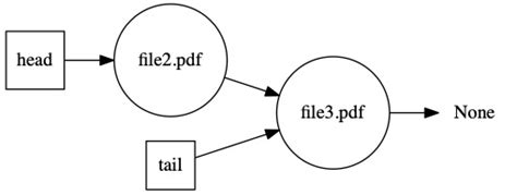 Queues — Algorithmic Foundations Of Computer Science
