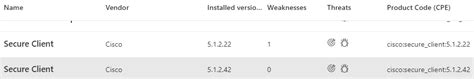 Cisco Secure Client Cve 2024 20337 Cisco Community