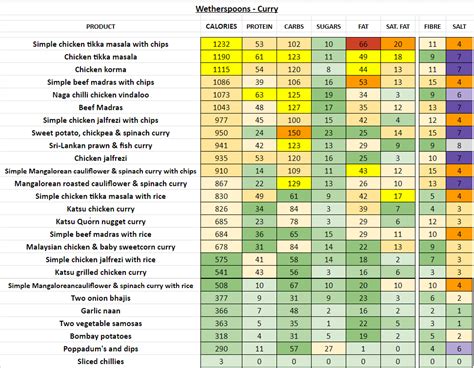 Wetherspoons Chicken Wings Nutrition At Dustin Richards Blog