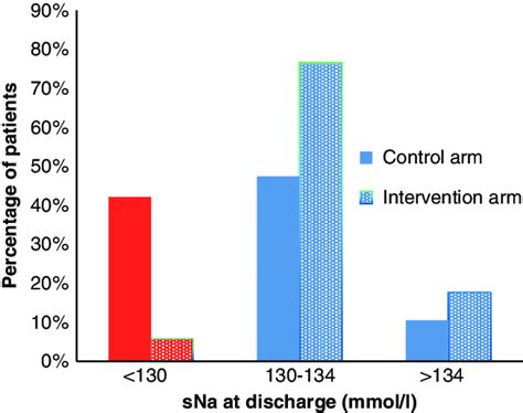Relative Frequency Distribution Graph