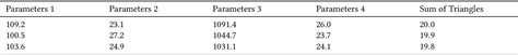 table 2 from parameter tuning of quadruped robot based on multi