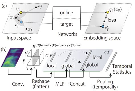 A Paper Accepted For Publication In The Ieee Transactions On Audio Speech And Language