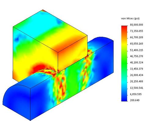 Using Thermal Boundary Conditions In Solidworks Simulation To Simulate A Press Fit Connection
