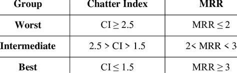 Selection Of Ranges For Objective Functions Download Scientific Diagram