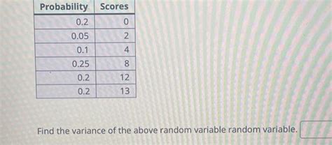 Solved Find The Mean Of The Following Probability Chegg Com