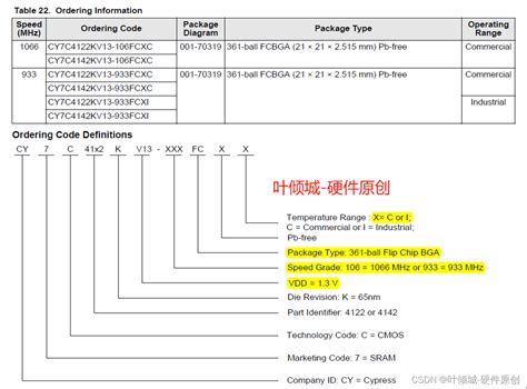 26 Qdr电路设计 Csdn博客