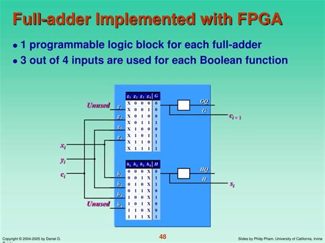 Ppt Chapter 3 Powerpoint Presentation Free Download Id6600938