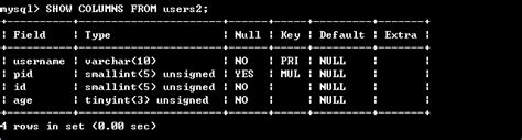 Mysql中约束及修改数据表mysql 修改 表 Constraint Csdn博客