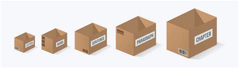 Content Hierarchy In Design