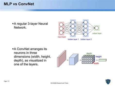 Bio Inspired Algorithms For Evolving The Architecture Of Convolutional