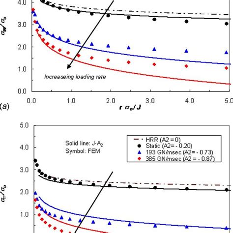 Pdf Relationship Between Crack Tip Constraint And Dynamic Fracture