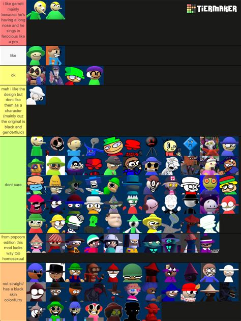 Create A The Ultimate Fnf Dave And Bambi Character Tierlist Tier List Images And Photos Finder