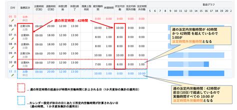 週40時間超と1ヶ月変形の集計を併用した場合の集計ロジックは？ ハーモス勤怠 Faq 無料のクラウド勤怠管理システム