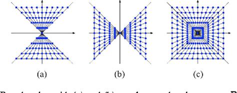 Figure 1 From A Signal Processing Approach To Symmetry Detection Semantic Scholar