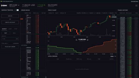 Gdax Themes And Skins