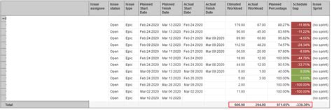 How To Customize The Total” Option With My Defined Formulation Questions And Answers Eazybi