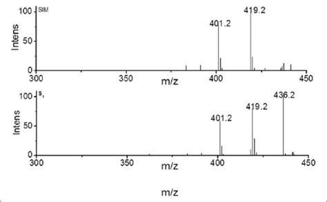 Ms Spectra Of Simvastatin And Simvastatin Acid Electrospray Positive Download Scientific