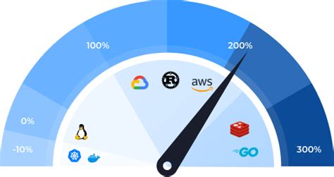 Docker Vs Unikernels