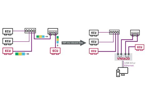 Vn5620 Automorph Software