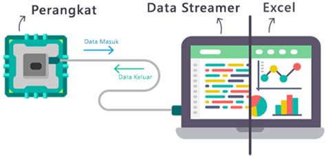 Plastics And Tools Akuisisi Data Sensor Berbasis Arduino Dengan Excel