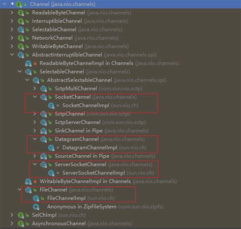 netty核心技术三 nio编程 nio 技术 csdn博客