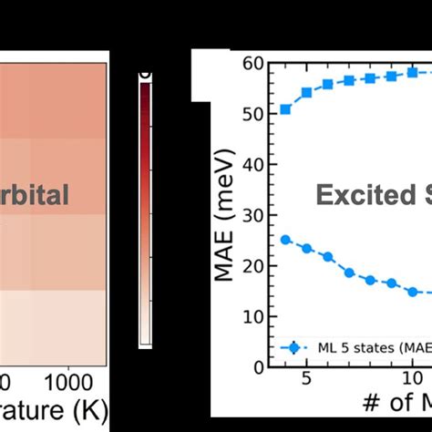 Demonstration Of The Ecg Model Capability In A Temperature