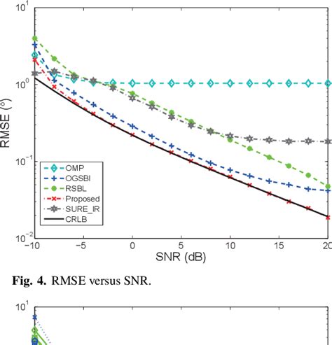 Figure 4 From An Efficient Super Resolution Doa Estimator Based On Grid