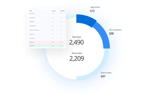 20 Best Website Accessibility Testing Tools In 2025 The Cto Club