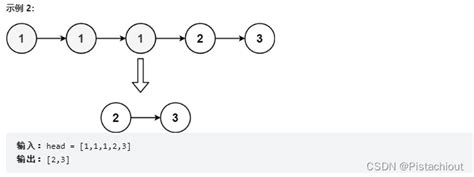 算法套路六——删除链表元素 Csdn博客