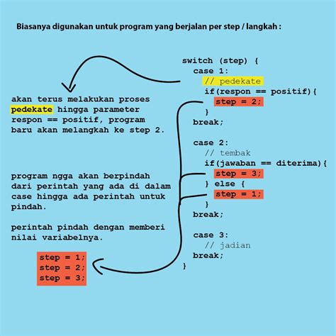 Switch Case Pemrograman Arduino Ide Belajar Arduino Dari Dasar