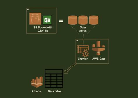 AWS Glue Tutorial For Beginners